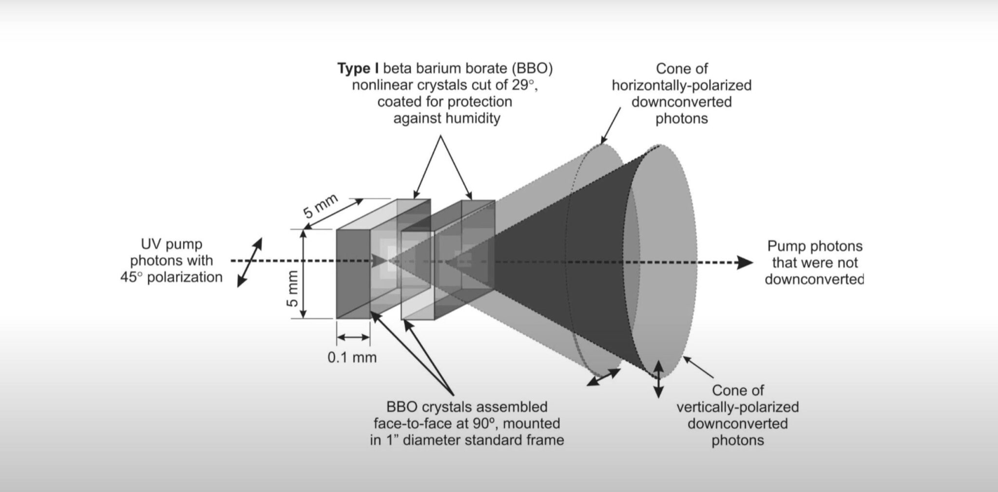 The thickness of the BBO (β-Barium Borate) crystal can have a significant impact on the process ...